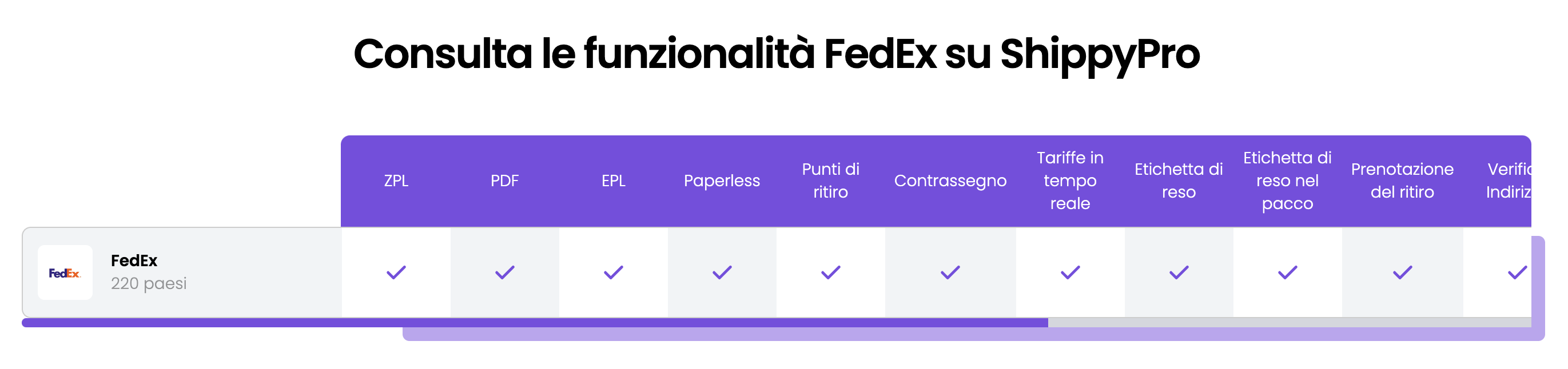 Spedizioni FedEx: costi, tempi e servizi aggiornati al 2026